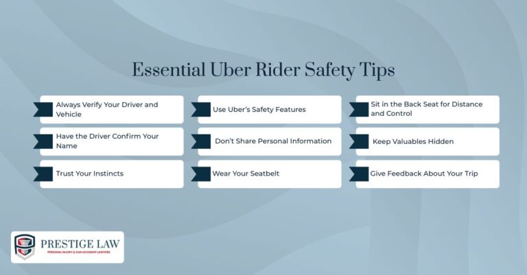 Stay Safe on Uber in 2025: Tips for Every Rider